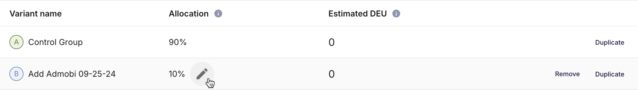 Experimenting with Placements – Digital Turbine
